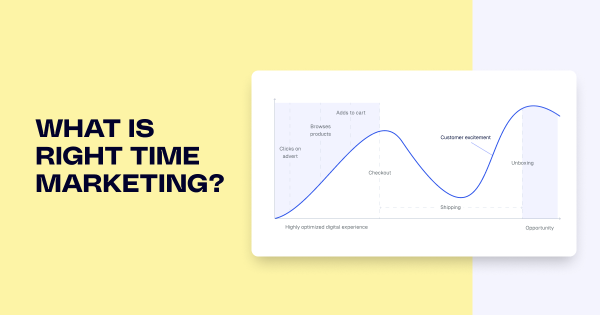 What is Right-Time Marketing? An Introduction for D2C Marketers | Yuzu